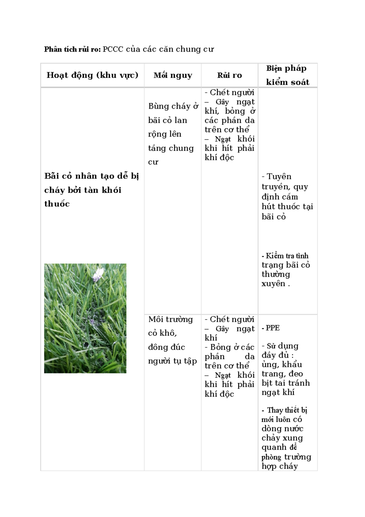 PTRR - Phân tích rủi ro ATVSLĐ - Phân tích rủi ro: PCCC của các căn ...