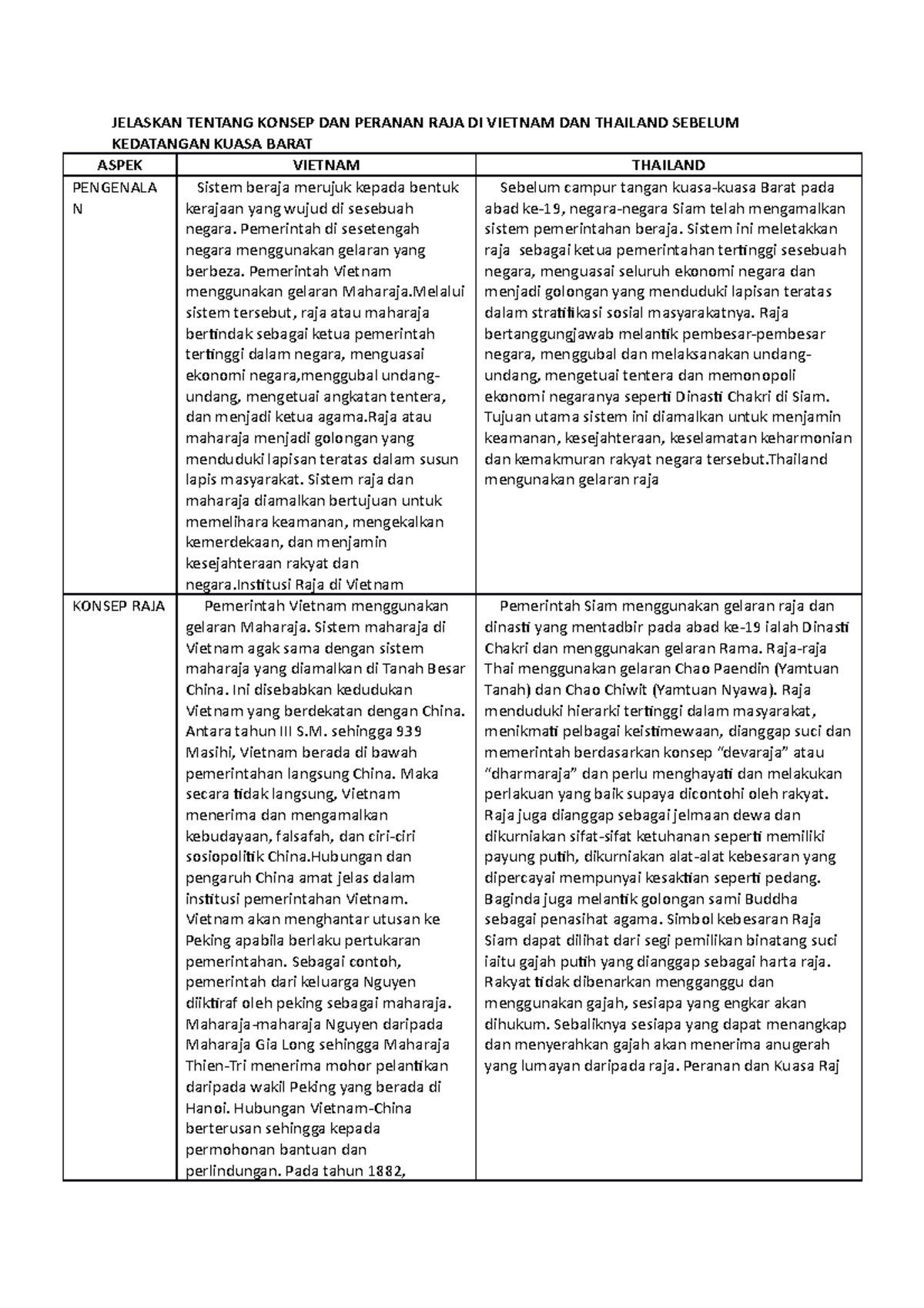 (6 AB pkpb 4 (a)) - nothing - JELASKAN TENTANG KONSEP DAN PERANAN RAJA ...