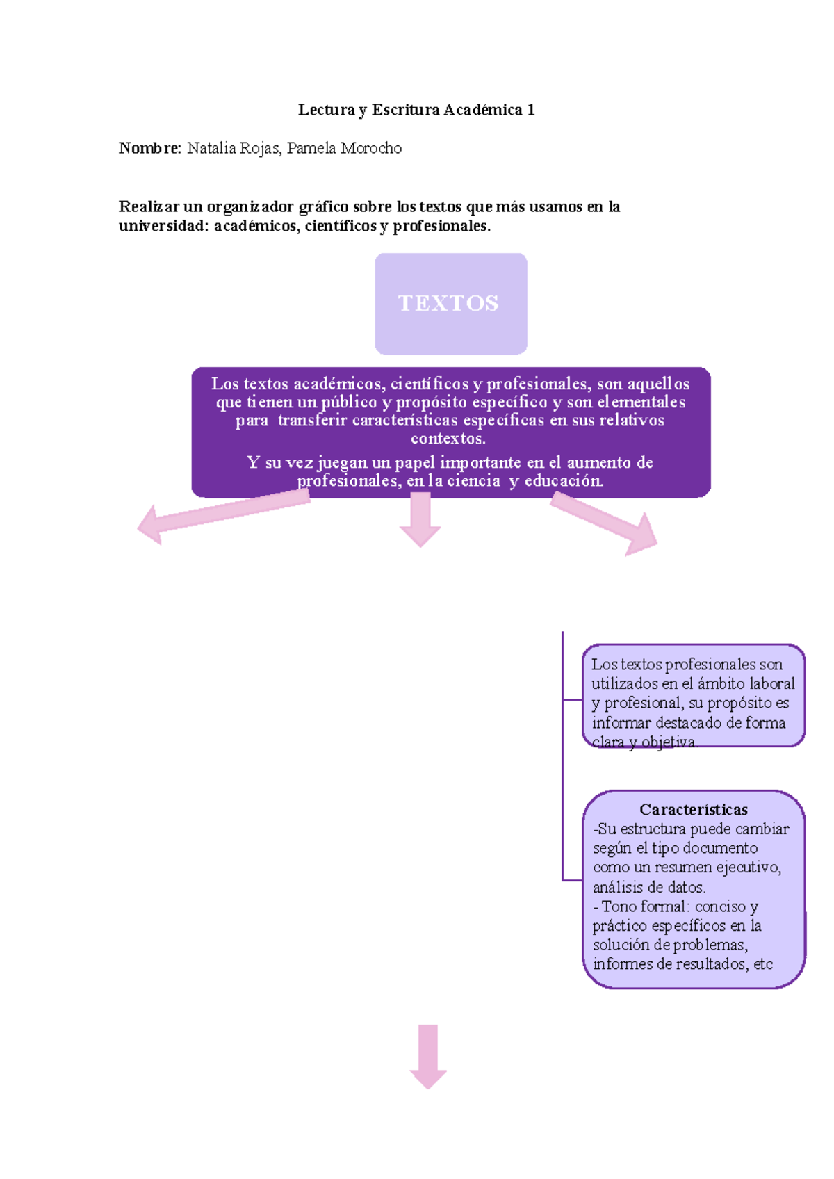 Lectura y Escritura Académica 1 organizador - Lectura y Escritura Académica 1 Nombre: Natalia ...