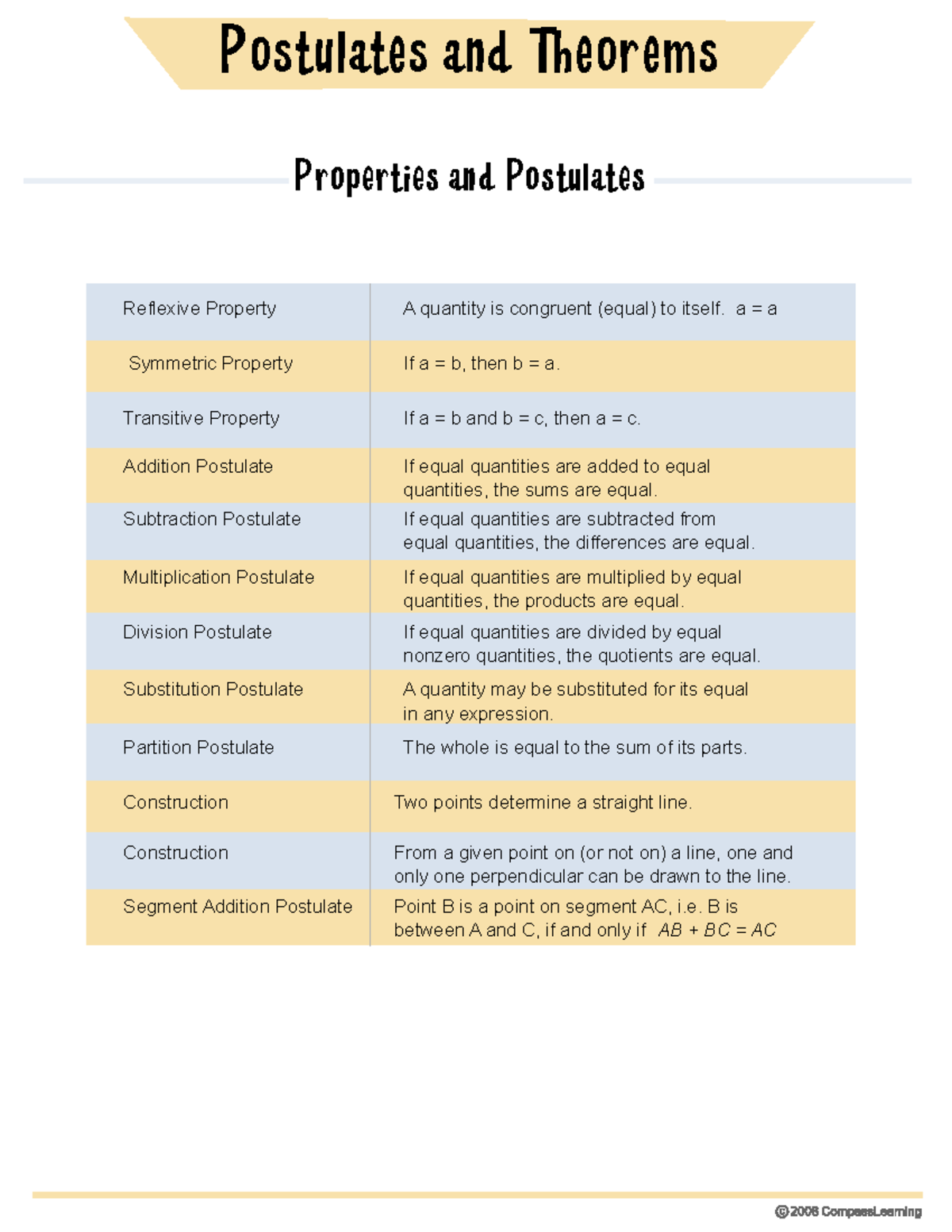 Postulate chart - thank you so much - Postulates and Theorems ...