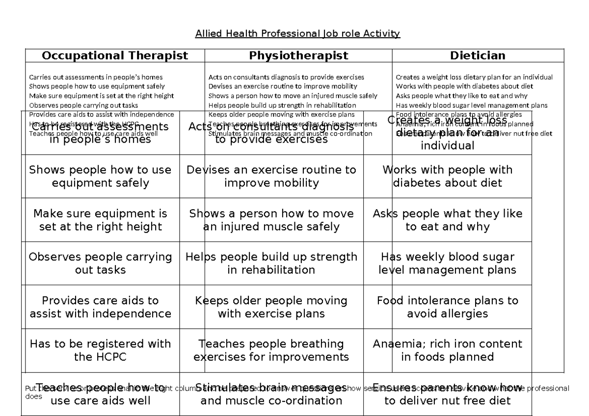 C2.-Allied-profesionals-match-activity Brianna - Occupational Therapist ...
