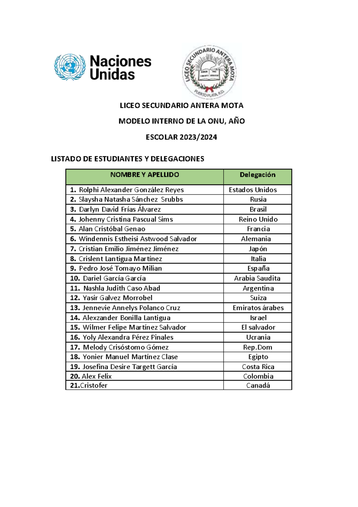 Listado de delegaciones Actualizado-Antera Mota - LICEO SECUNDARIO ...