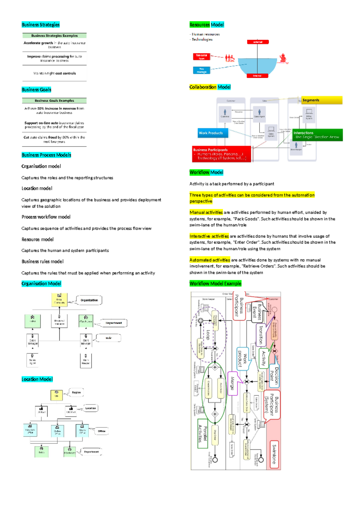 BPAS cheatsheet - Business Strategies Business Goals Business Process Models Organisation model ...