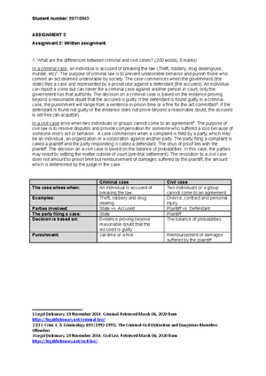 SJD Assignment 5 - SJD1501 ASSIGNMENT 5 – 650369 FIRST SEMESTER by ...