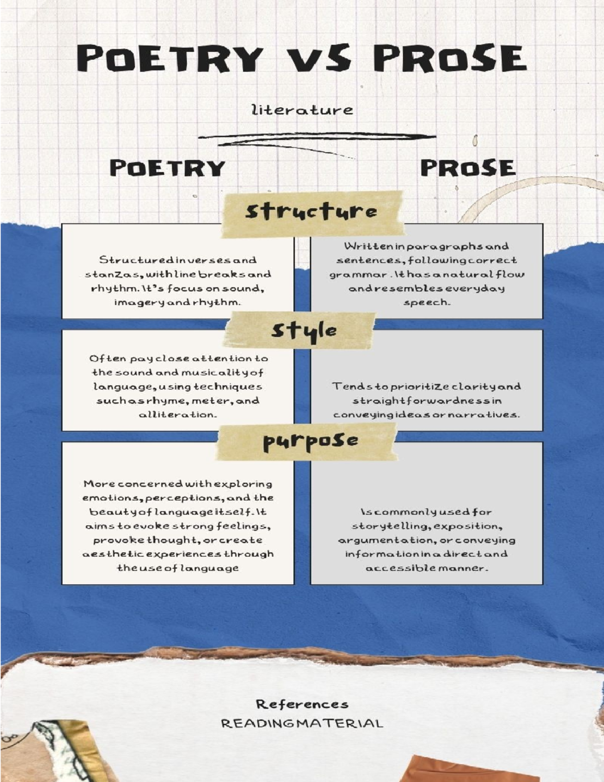Fernandez, Remedios ANN 22-BSA-01 - Business Administration - Studocu