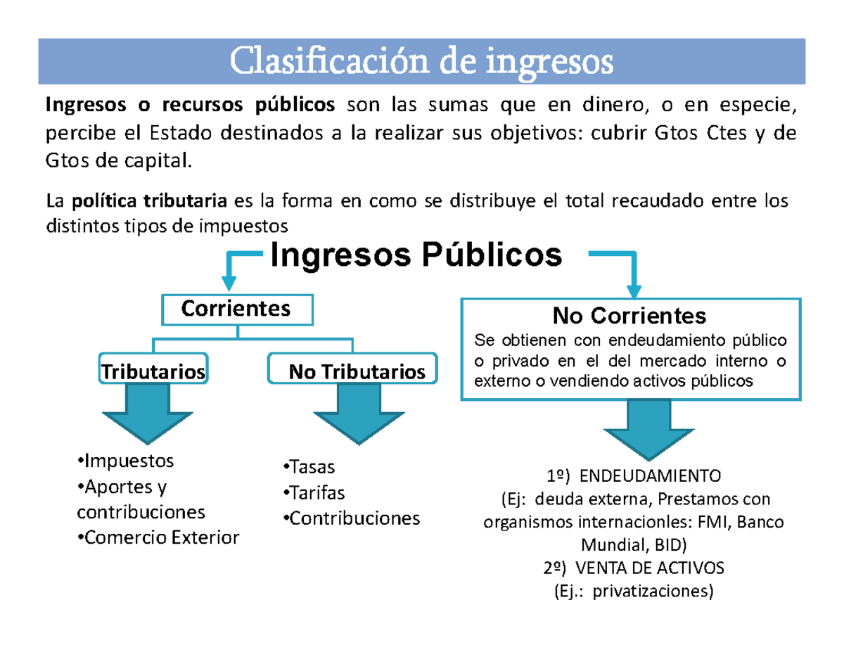 Síntesis Recursos públicos - ####### Ingresos o recursos públicos son ...