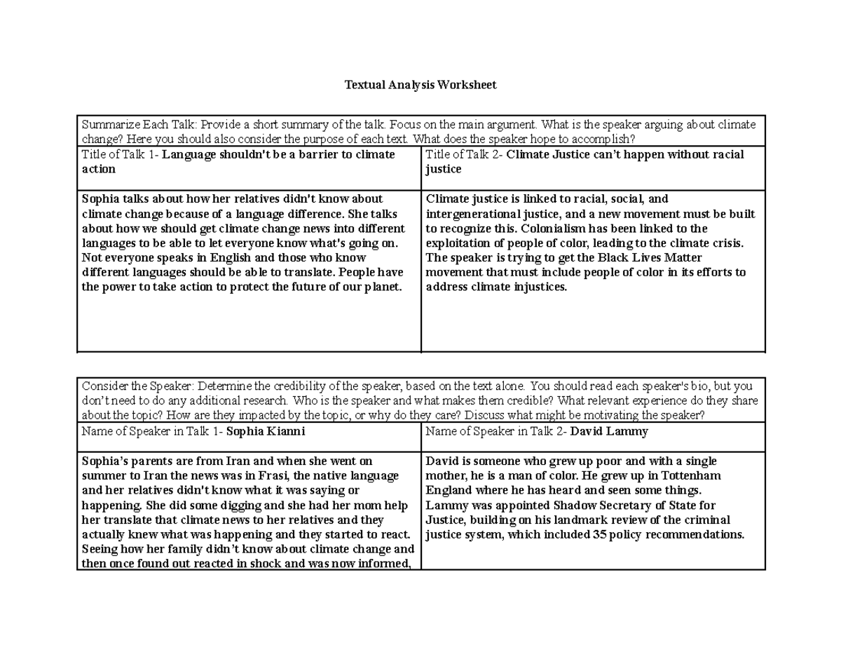 Ted Talk - 3 ted talks that were summarized as well with following ...