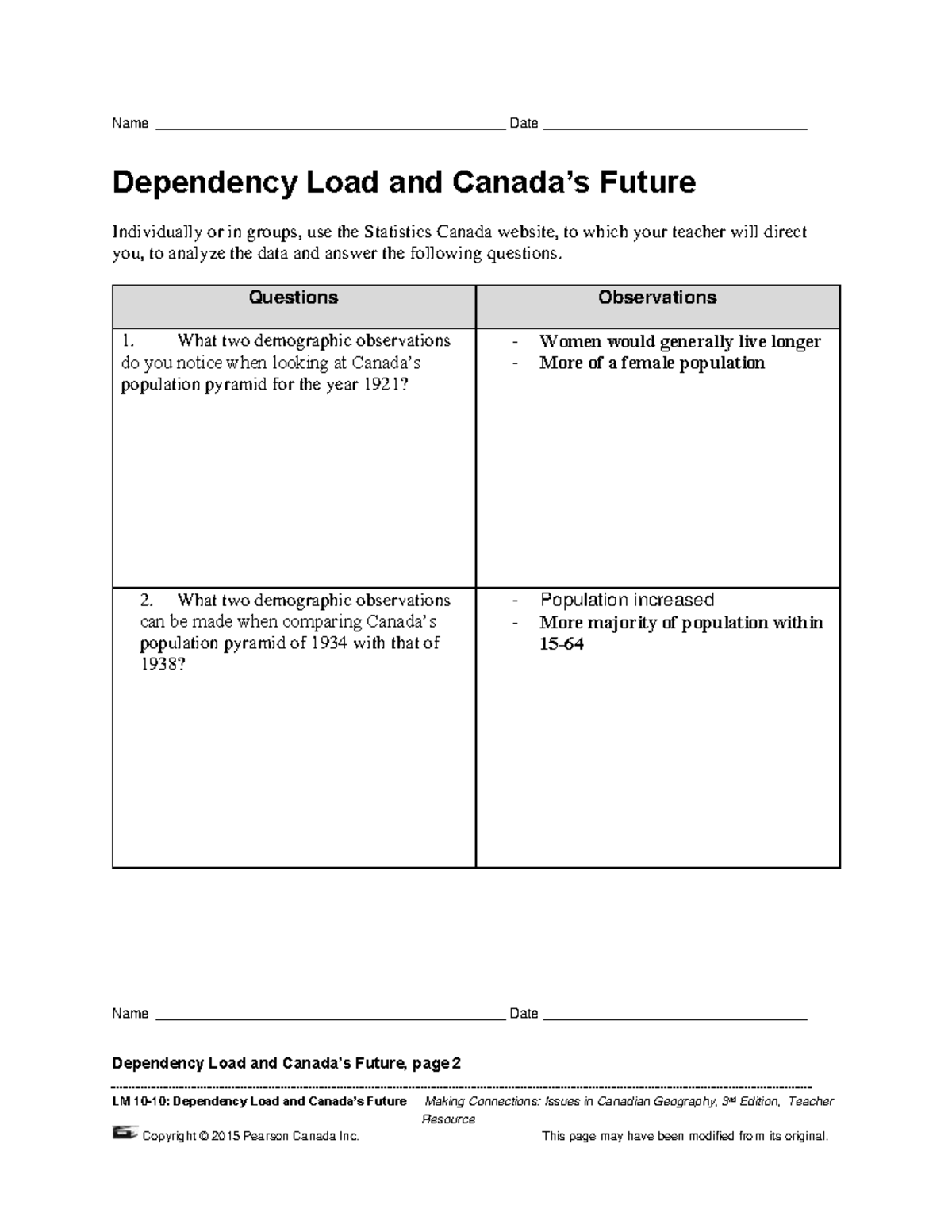 10-10 Dependency Load (2) - sosc 1012 - Yorku - Studocu