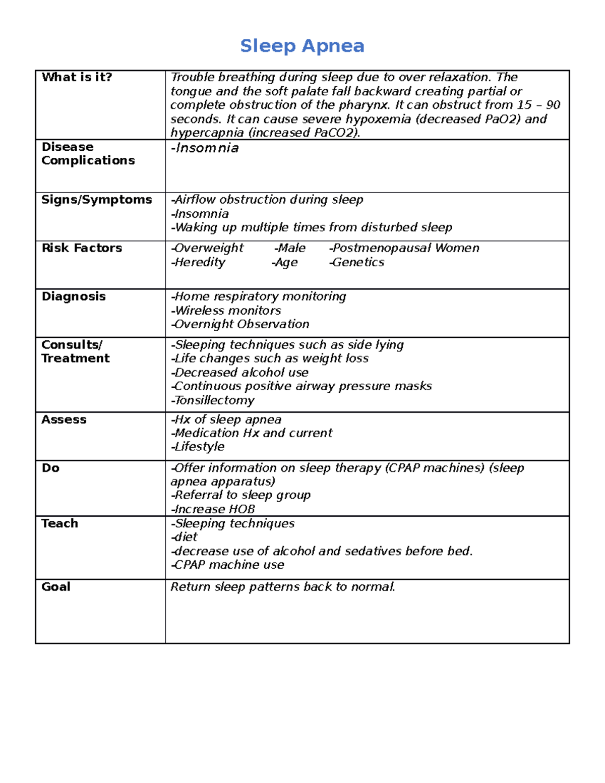 Sleep Apnea - The tongue and the soft palate fall backward creating ...