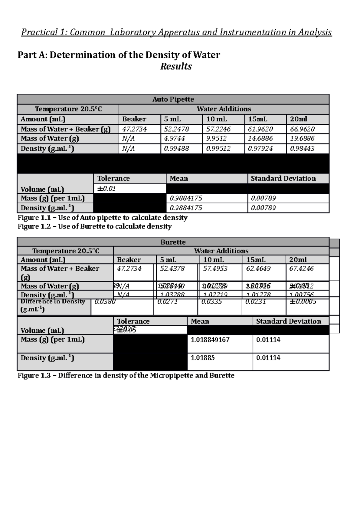Common Lab - Analysis and measurement - Practical 1: Common Laboratory ...