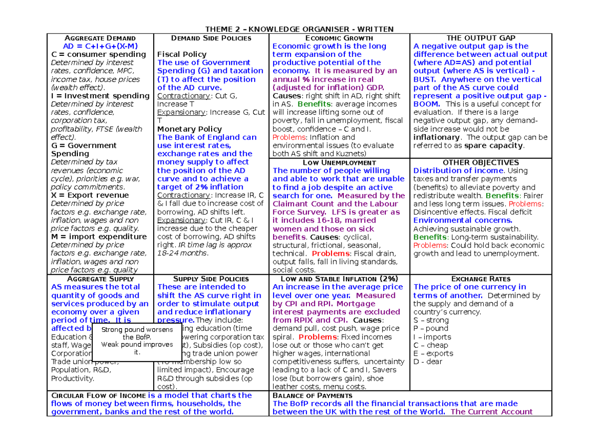 Theme 2 Knowledge Organiser - THEME 2 – KNOWLEDGE ORGANISER ...