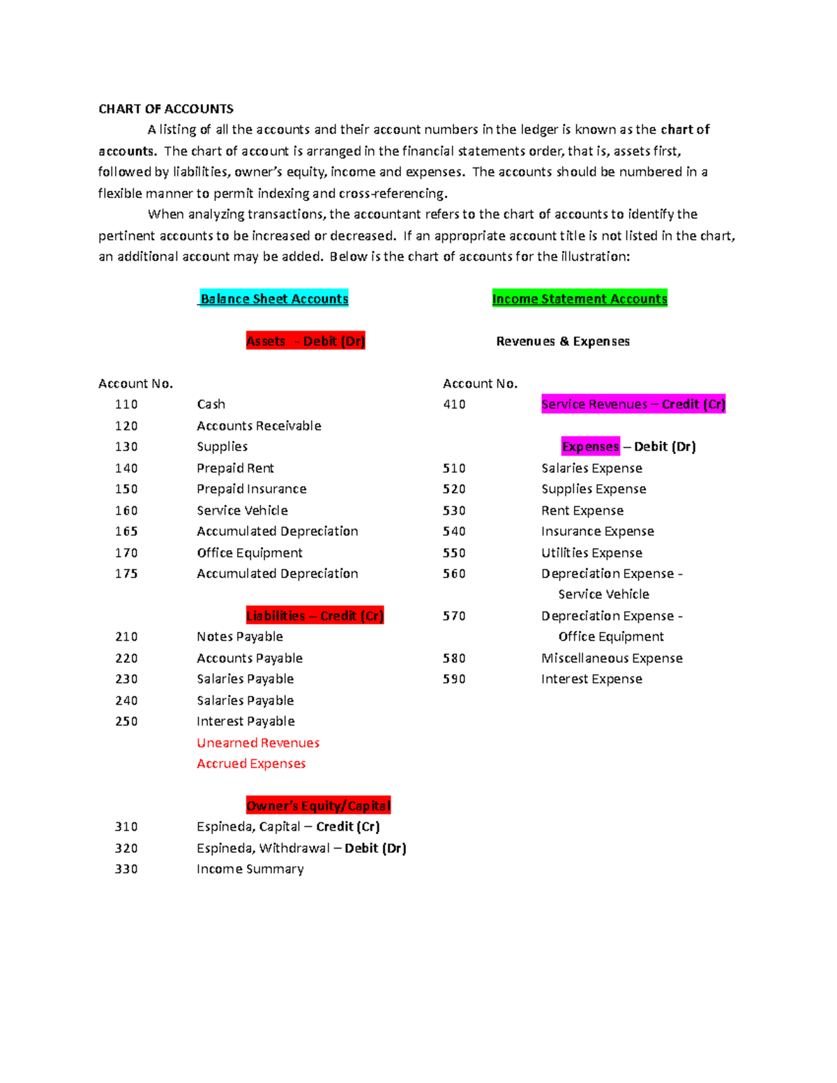 Chart of Accounts Journal and Ledger - CHART OF ACCOUNTS A listing of ...