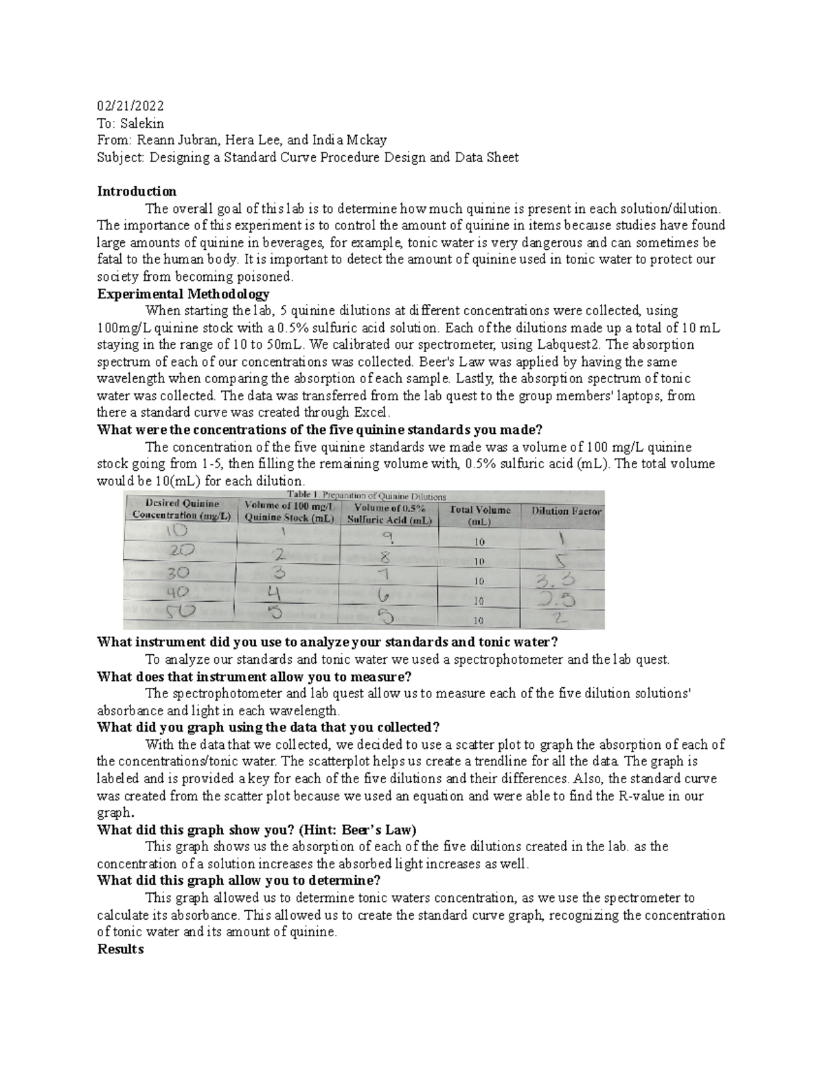 Week 2 Post Lab Assignment - 02/21/ To: Salekin From: Reann Jubran ...