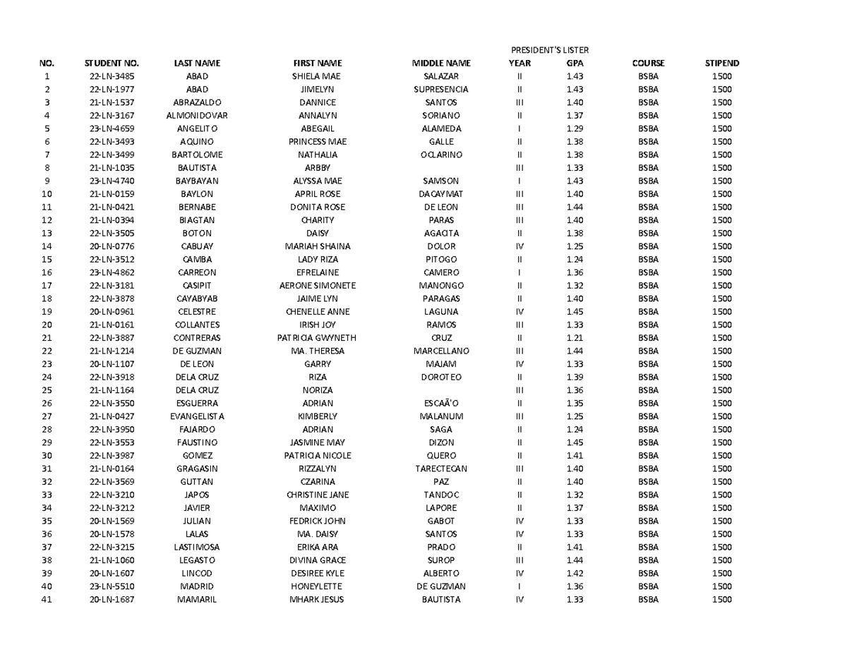 PL DL Final List 23-24 - Review - NO. STUDENT NO. LAST NAME FIRST NAME ...