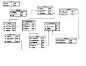 07 - Homework Week 7 - Database Processing, 13e (Kroenke/Auer) Chapter 7: SQL for Database - Studocu