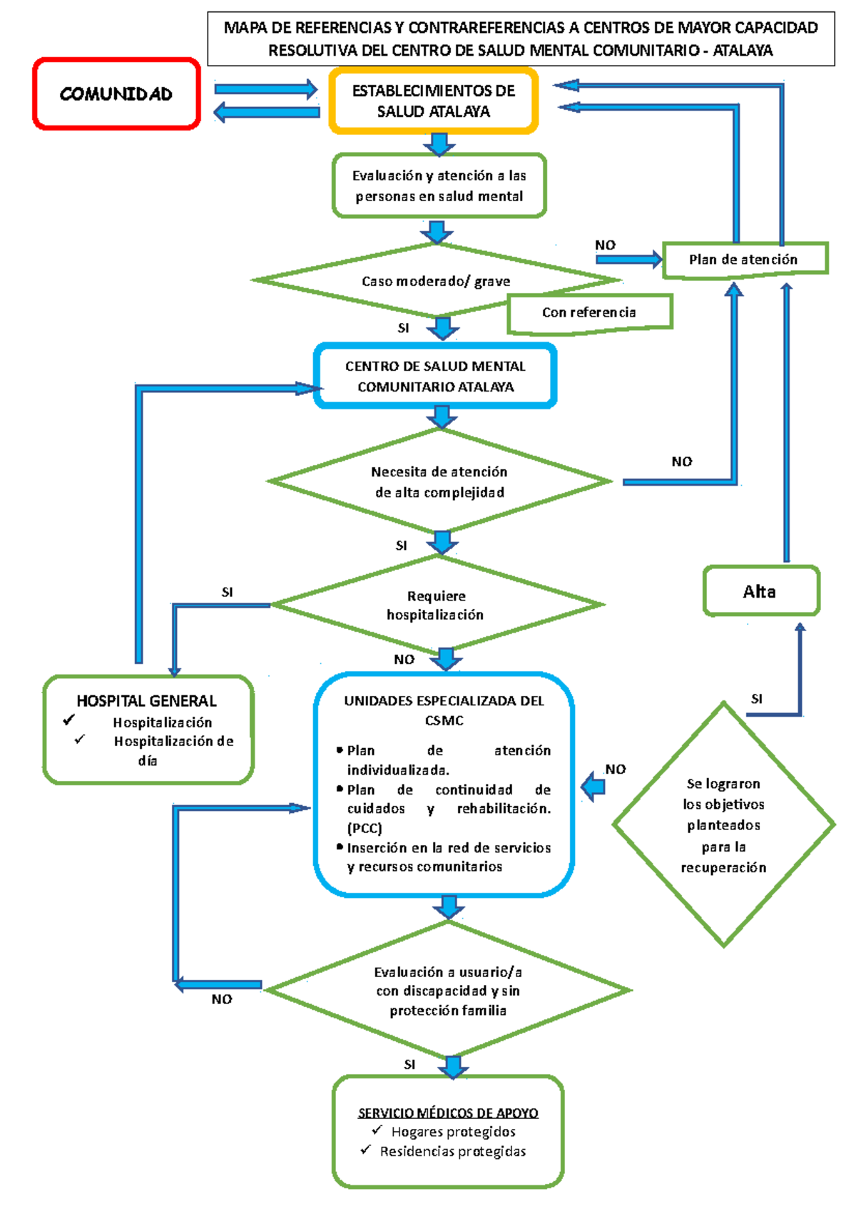 MAPA Refrencias - MAPA DE REFERENCIAS Y CONTRAREFERENCIAS EN ATENCION ...