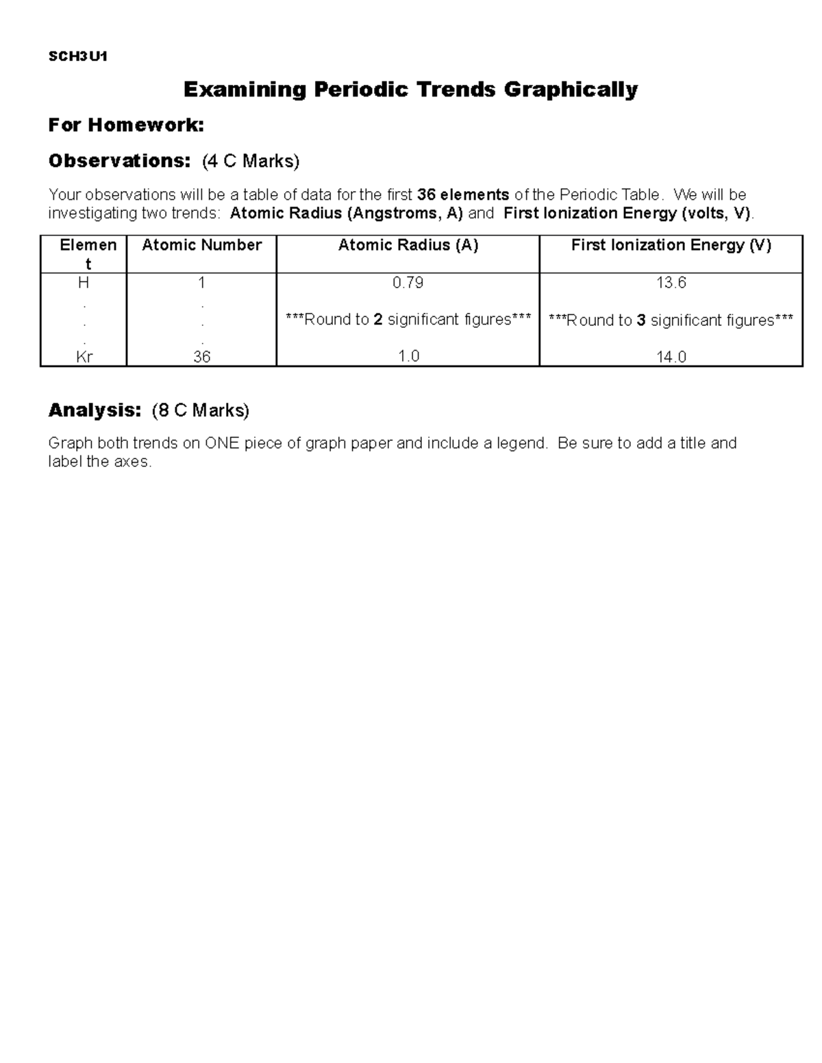 Periodic Trends Lab - NAecan,fuirenafcliu - SCH3U Examining Periodic ...