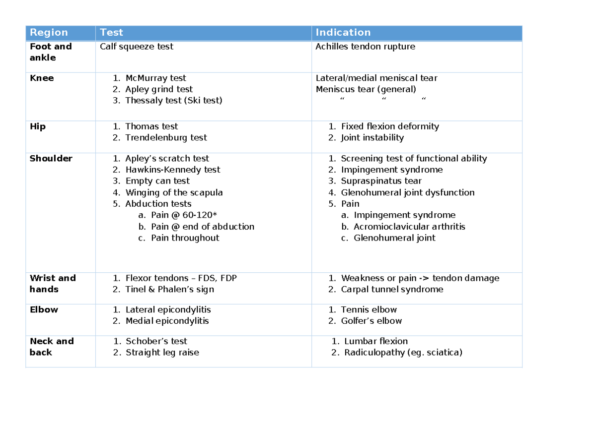 MSK PES - Checklist for MSK physical examination - Region Test ...