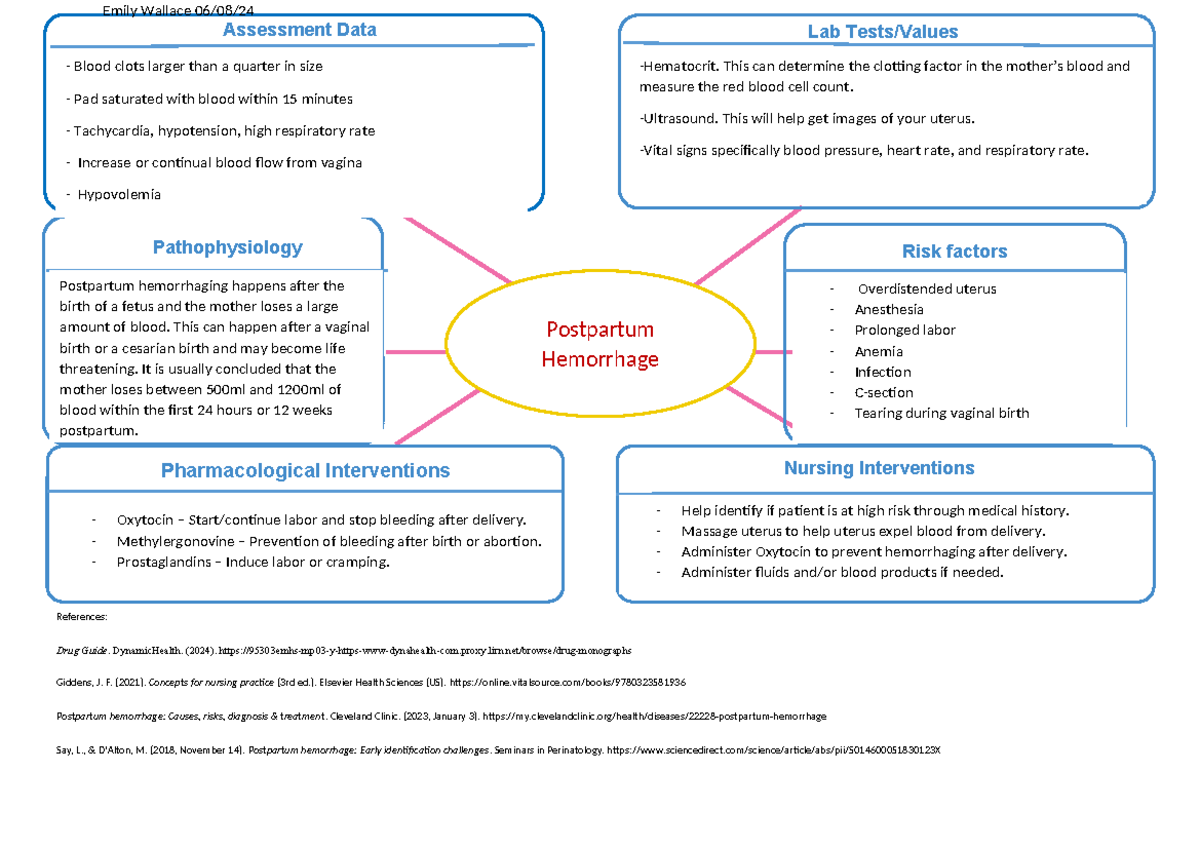 PPHconceptmap - ppl concept - Assessment Data Lab Tests/Values ...
