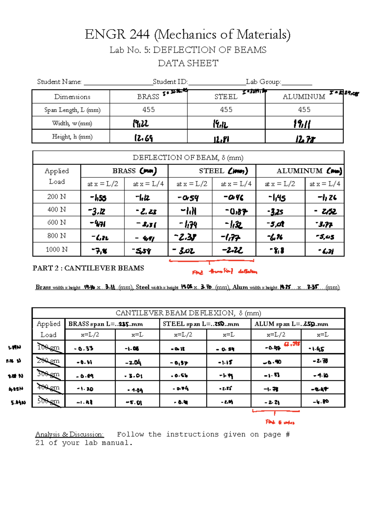 Lab 5 data sheet - ENGR 244 (Mechanics of Materials) Lab No. 5 ...