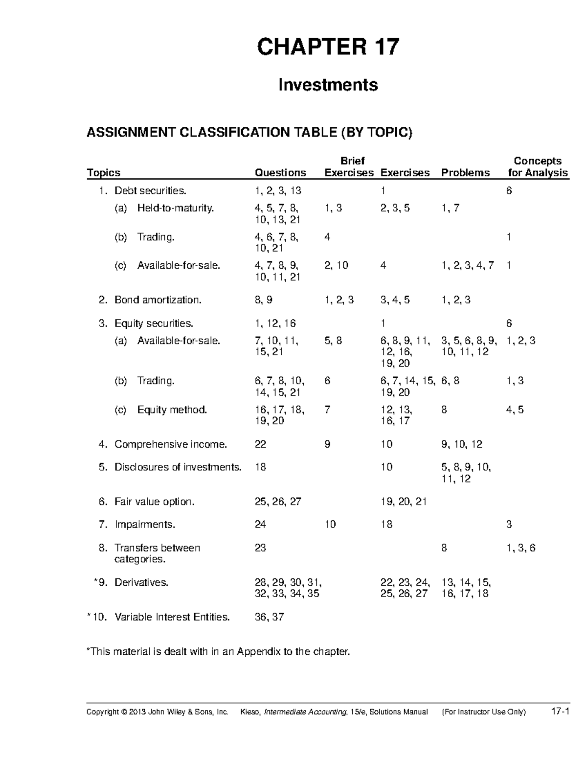 Ch17 - CHAPTER 17 Investments ASSIGNMENT CLASSIFICATION TABLE (BY TOPIC ...