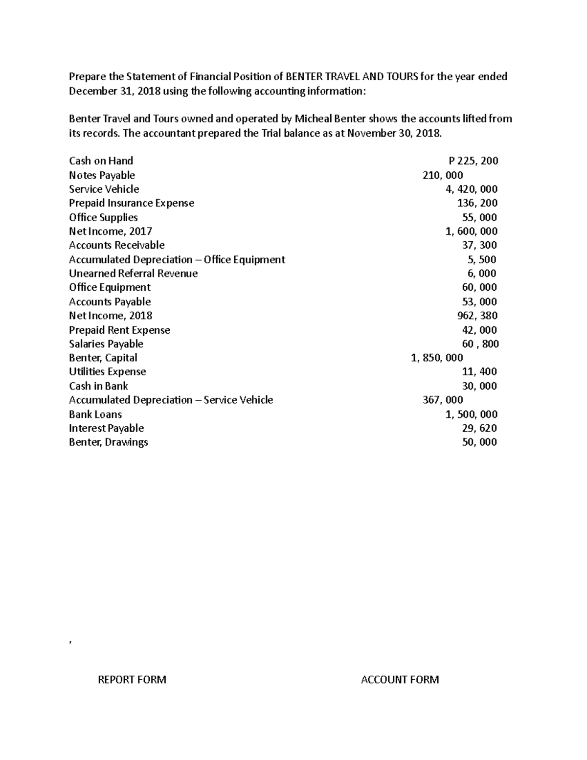 Statement of Financial Position of Benter Travel AND Tours - Prepare ...