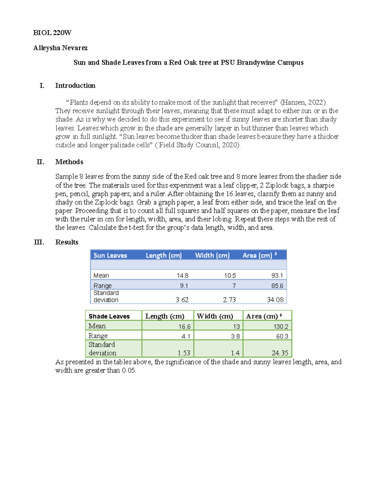 Sun Shade Levaes Lab Report - BIOL 220W Alleysha Nevarez Sun and Shade ...