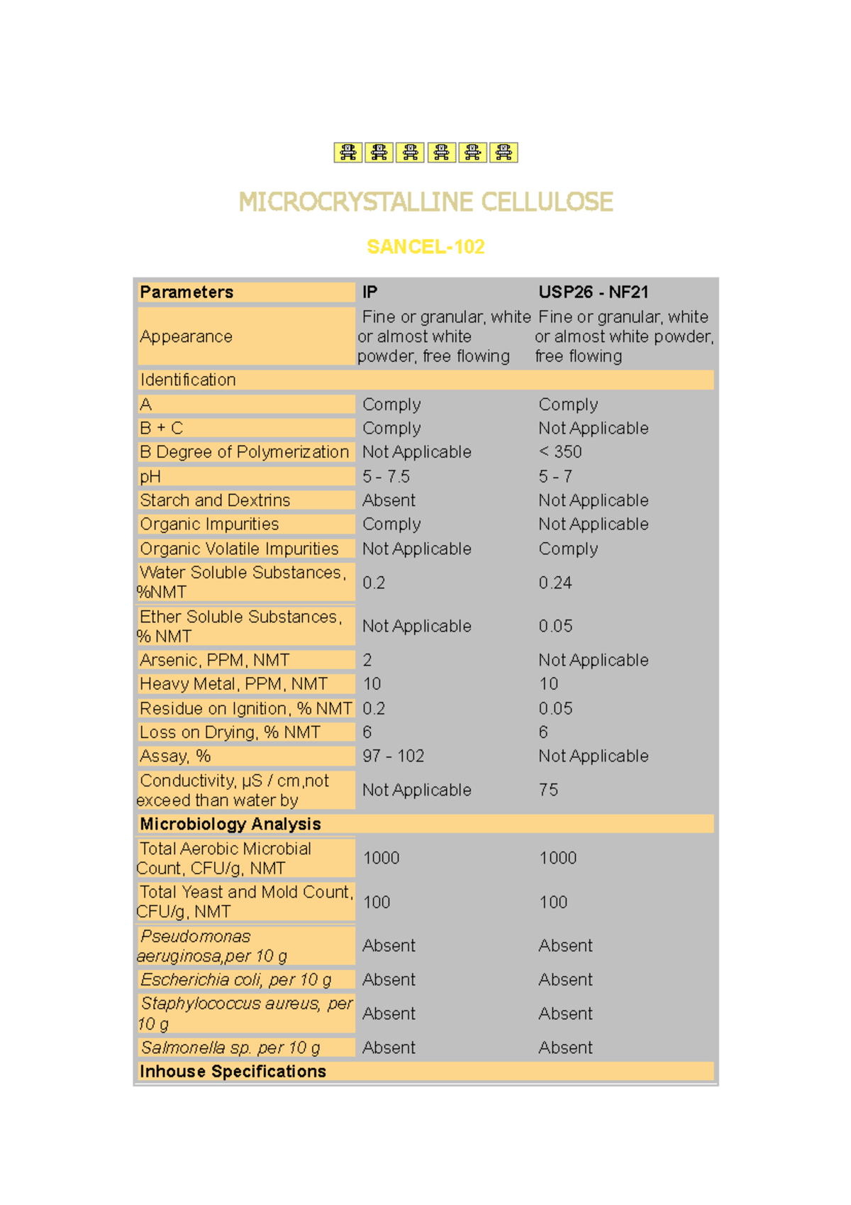 CMC 1 - ficha tecnica del insumo CMC - MICROCRYSTALLINE CELLULOSE SANCEL- Parameters IP USP26 ...