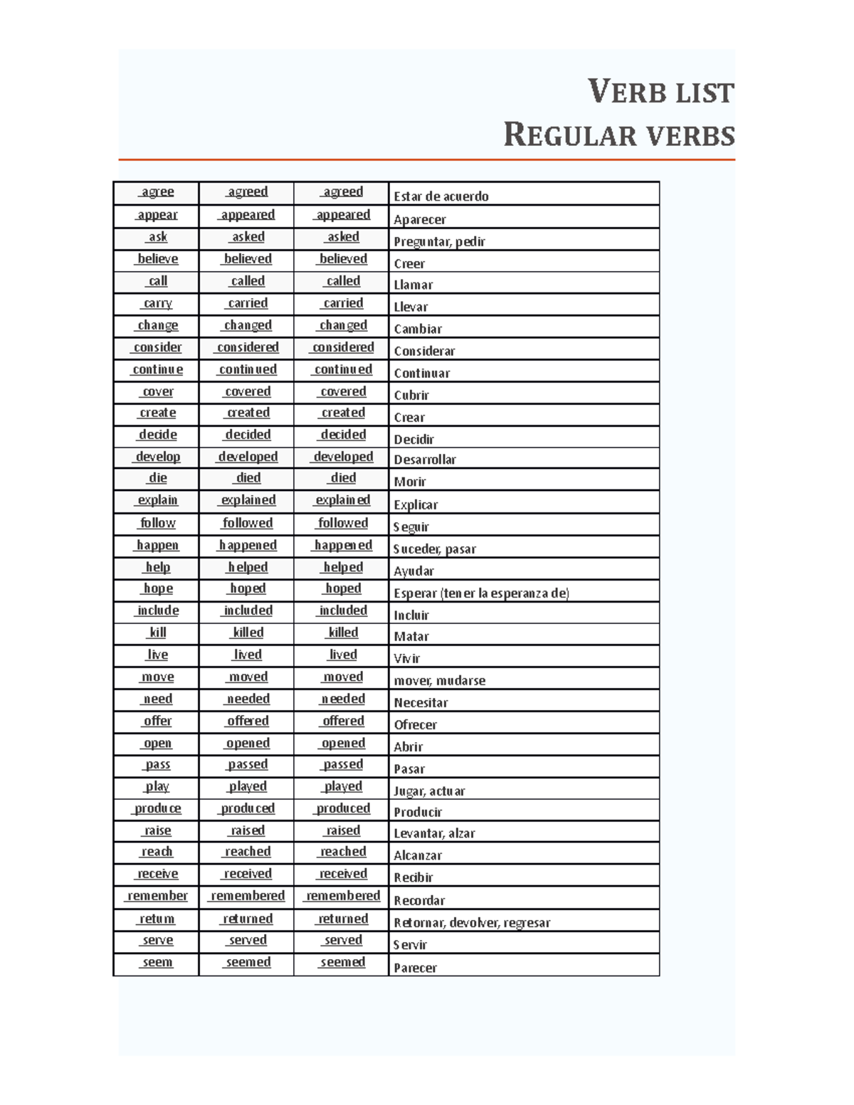 Listado De Verbos Ingl s I 2 VERB LIST REGULAR VERBS Agree Agreed