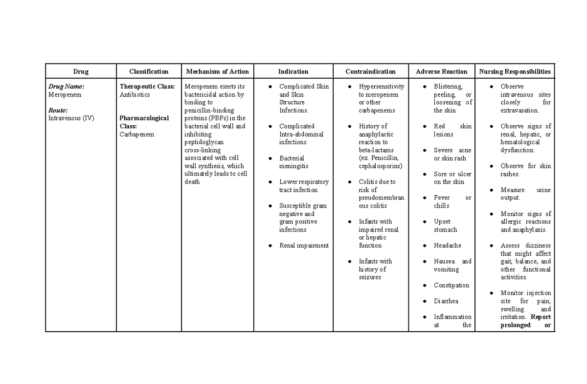 Drug study (meropenem) - Drug Classification Mechanism of Action ...
