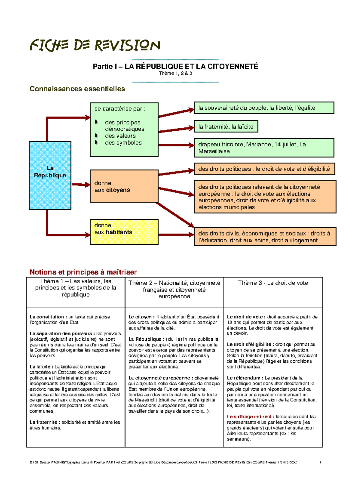Fiche de révision 2015 - D:\D1 Dossier PRO\HISTOgraphie Lavie ...