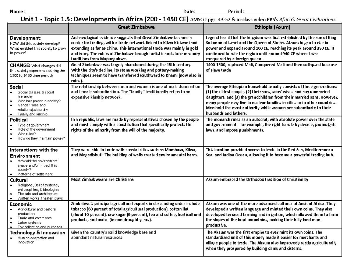 Copy of Copy of Unit 1 Topic 1.5 State Building in Africa 1200-1450 ...