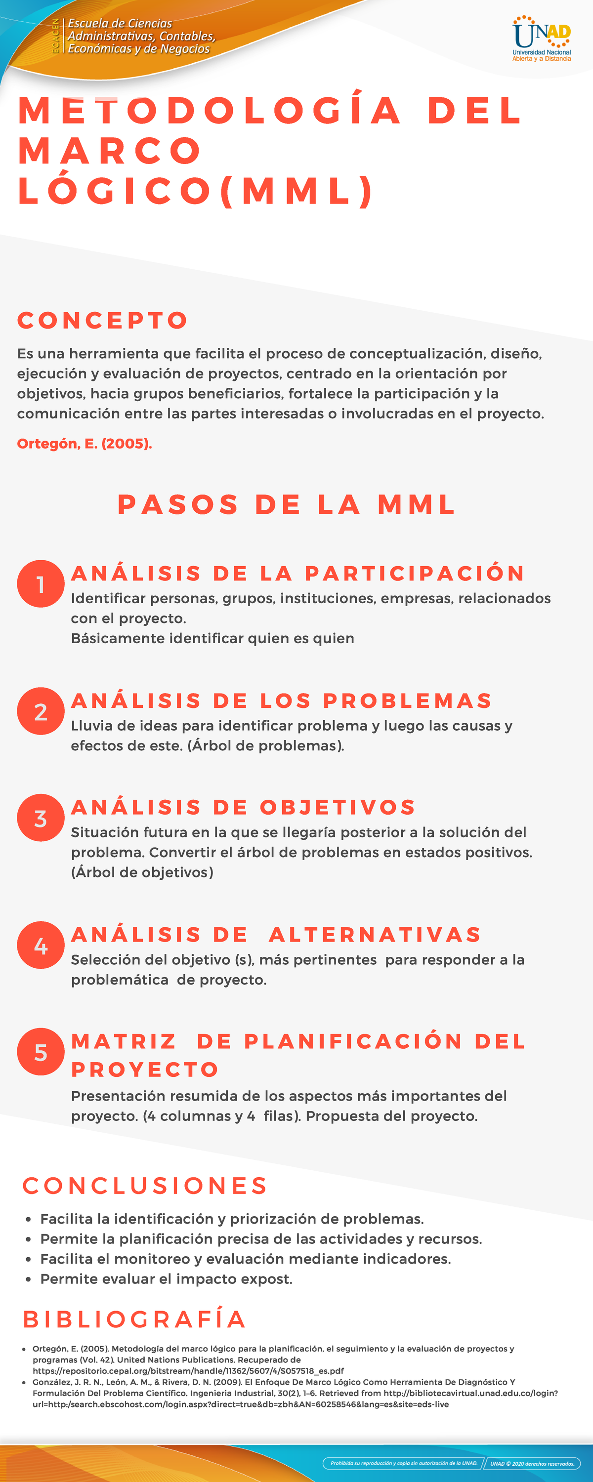 Pasos de la Metodologia de Marco Logico MML - M E T O D O L O G Í A D E ...