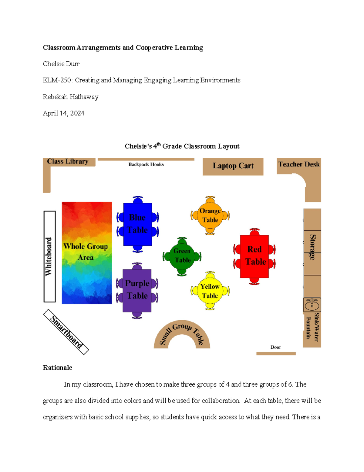 Classroom Arrangements and Cooperative Learning - Intro to teaching ...