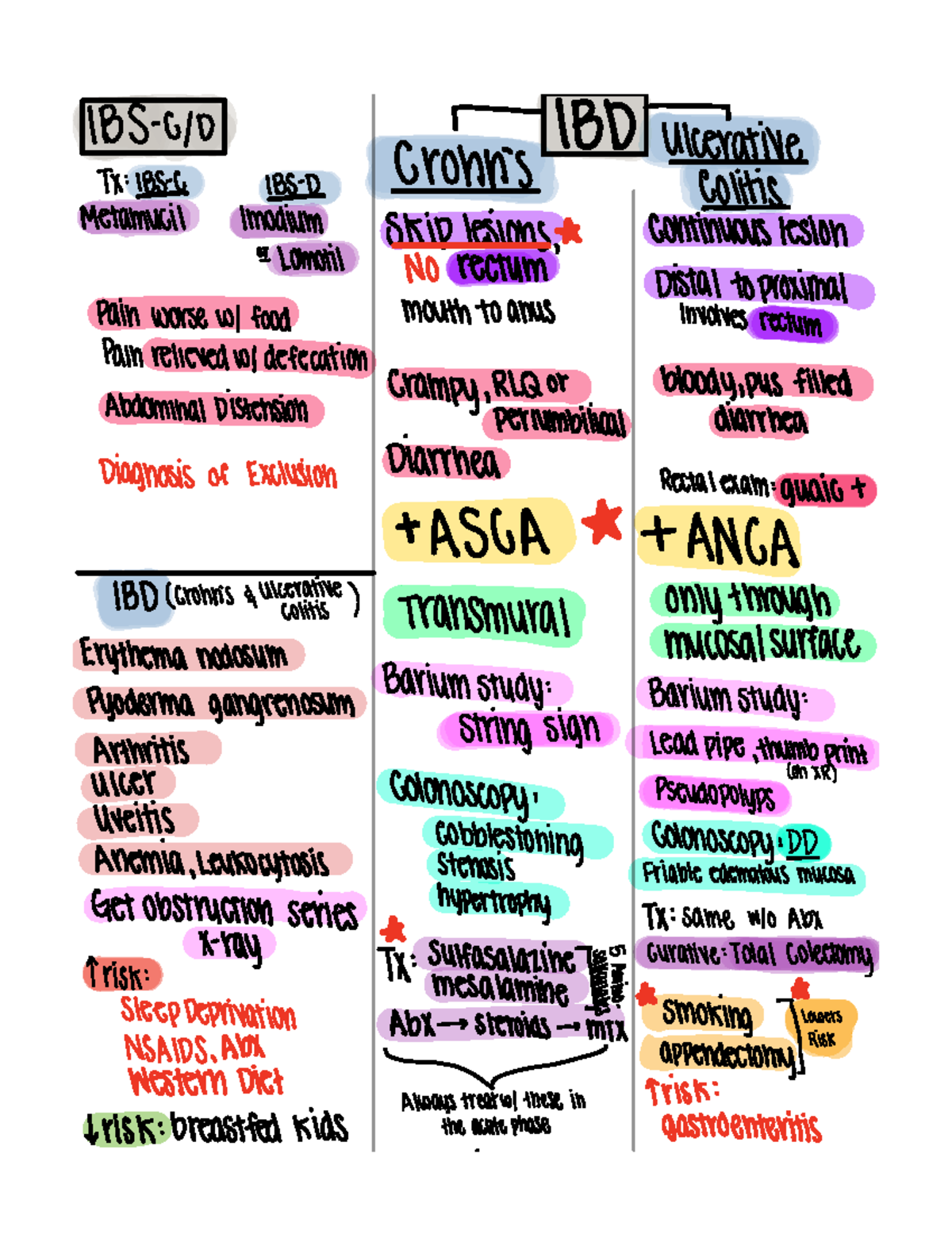 IBS and IBD and Celiac - Clinical Medicine II - IBS old IBDTcerative Tx ...
