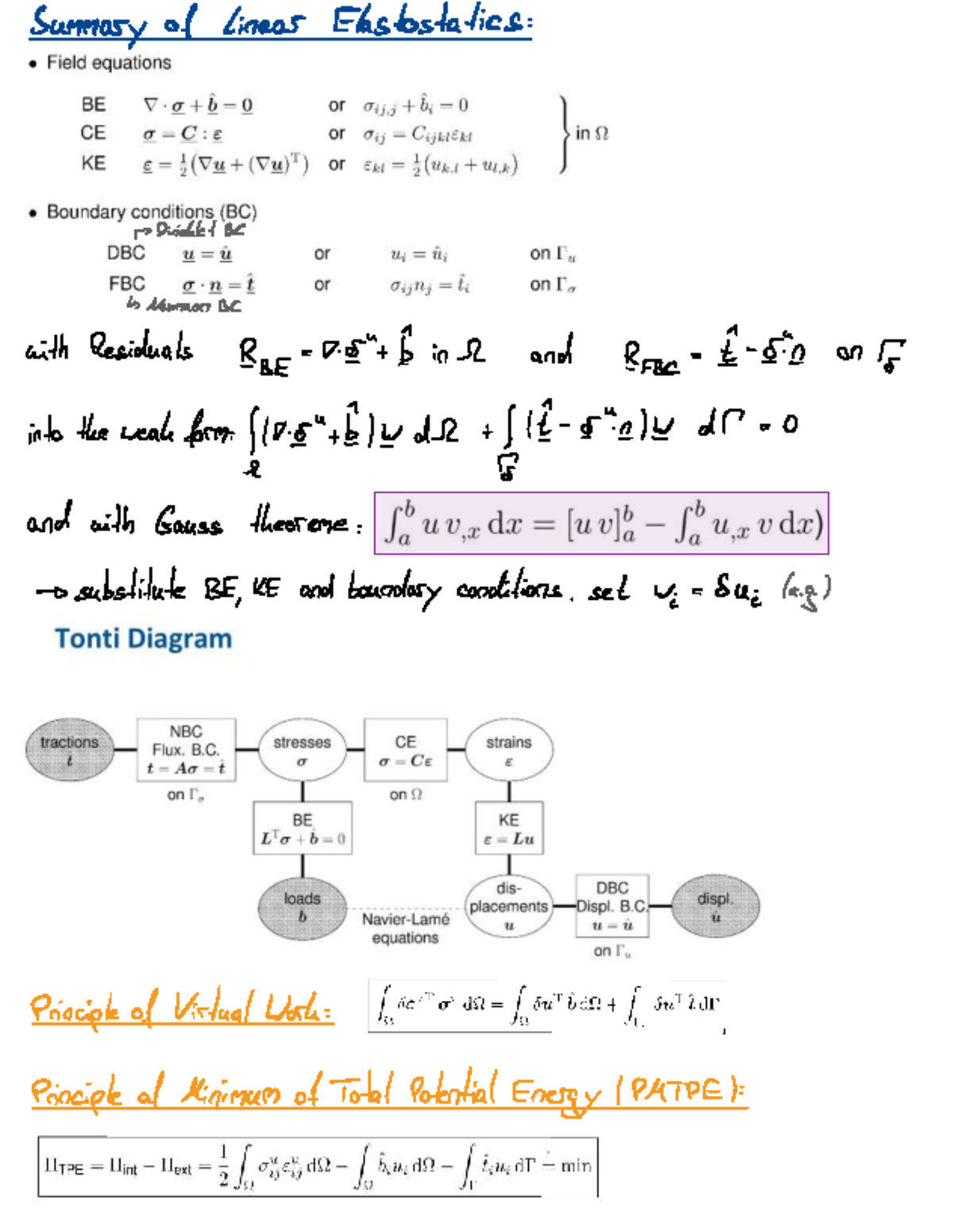 Formelsammlung-fe - Formelsammlung - Summary of Linear Elastostatics : Dichtet BC Neumann BC ...