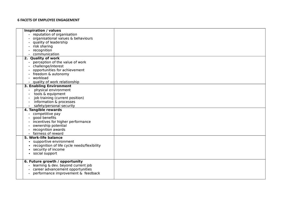 6 Facets OF Employee Engagement - 6 FACETS OF EMPLOYEE ENGAGEMENT ...