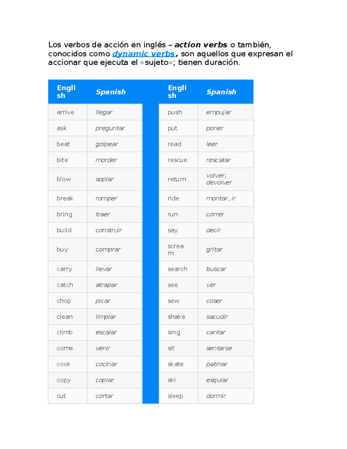 Los verbos de acción en inglés - Los verbos de acción en inglés ...