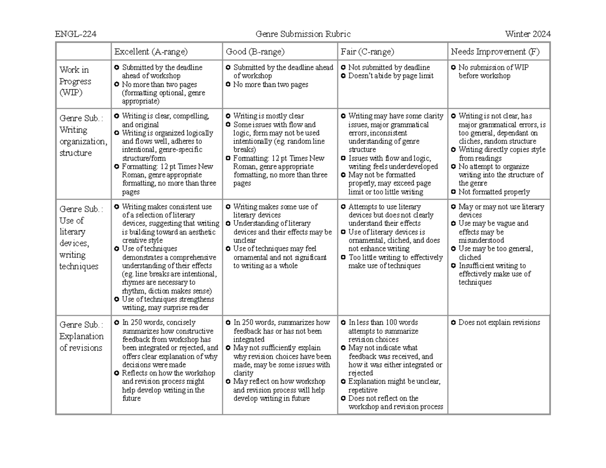 Genre Submission Rubric - : Writing organization, structure Writing is ...