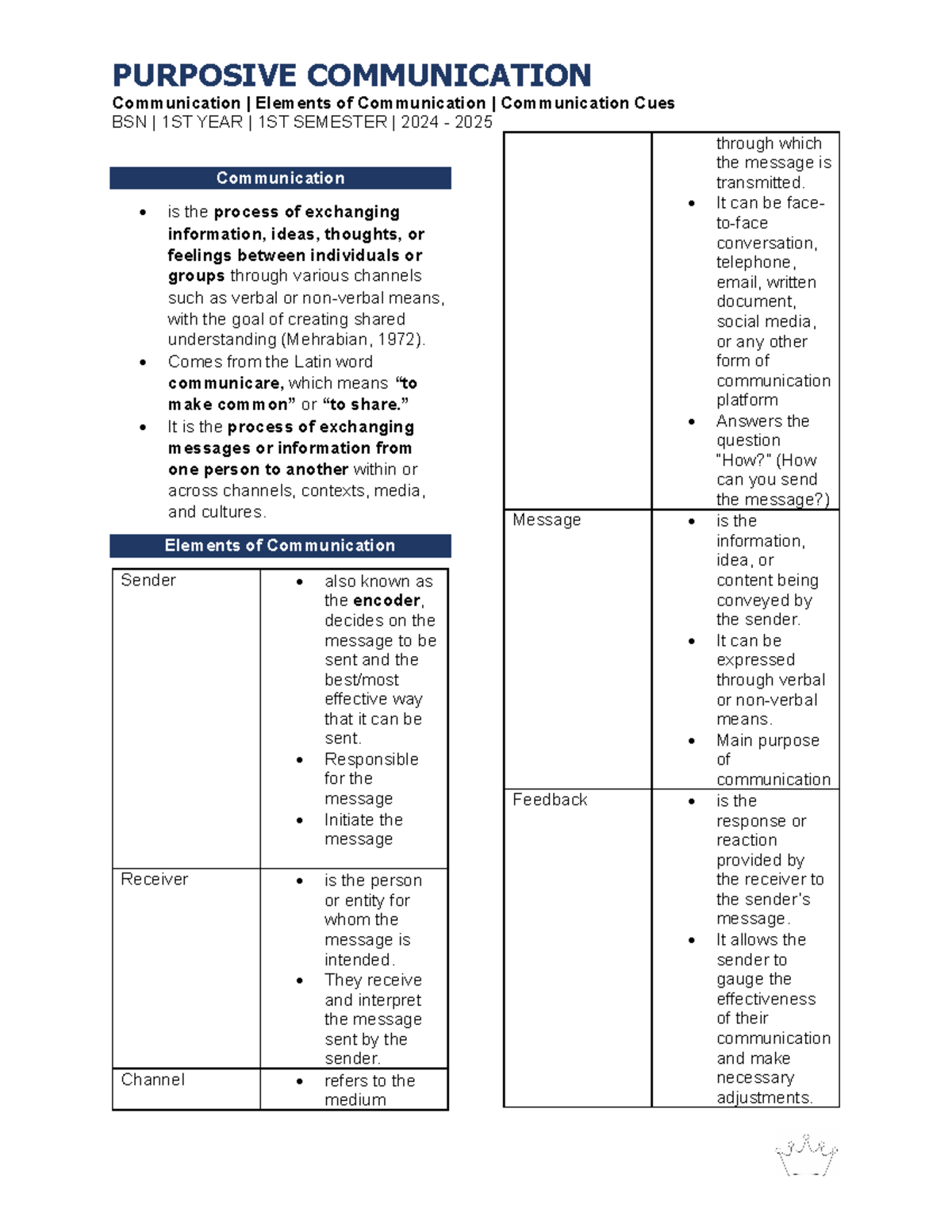 Inbound 1486272304861986684 - Communication | Elements of Communication ...