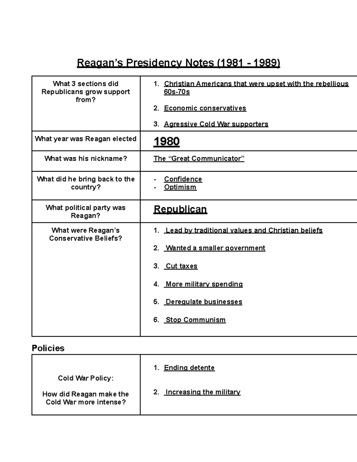 Reagan’s Presidency Notes (1981 - 1989) - Studocu