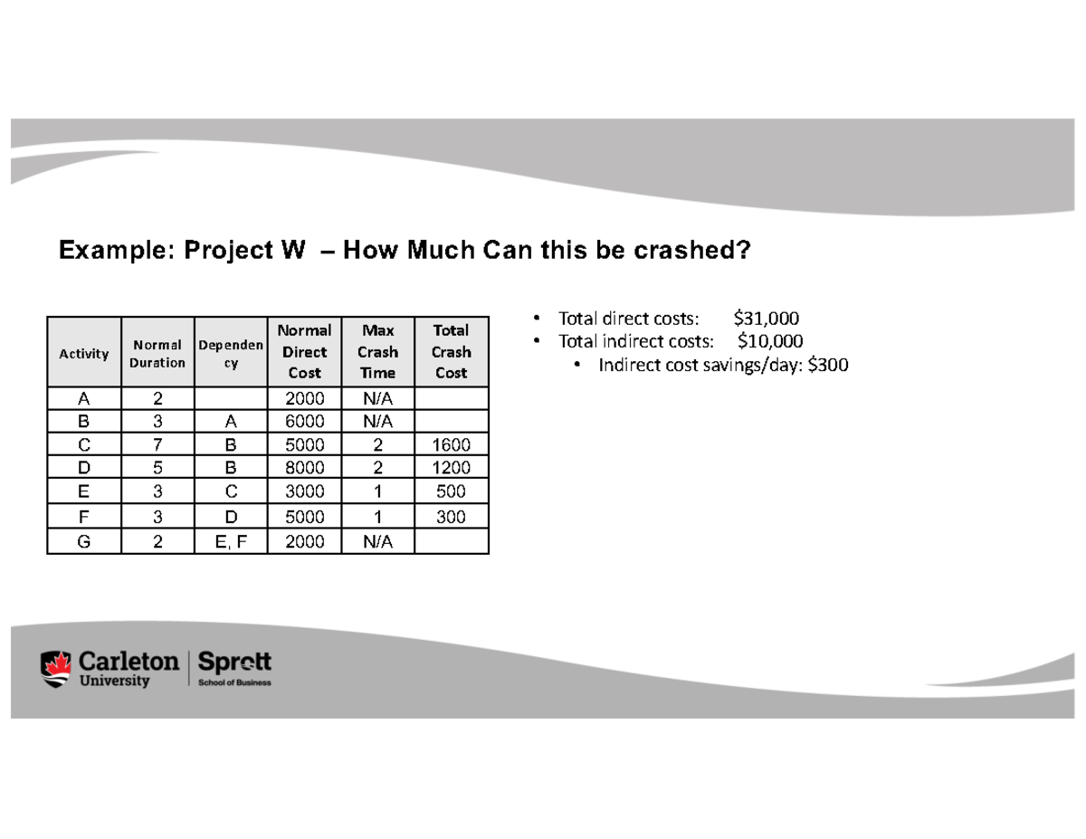 BUSI 3309 W7 Workshop - Winter 2024 BUSI 3309 Week 7 documents. - Busi ...