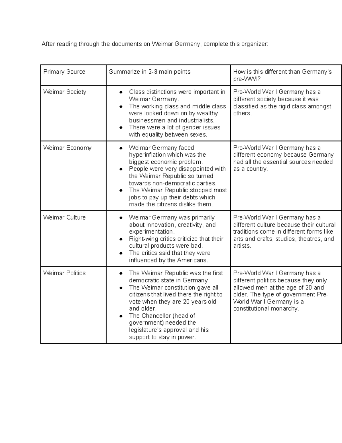 History Weimar Germany - After reading through the documents on Weimar ...