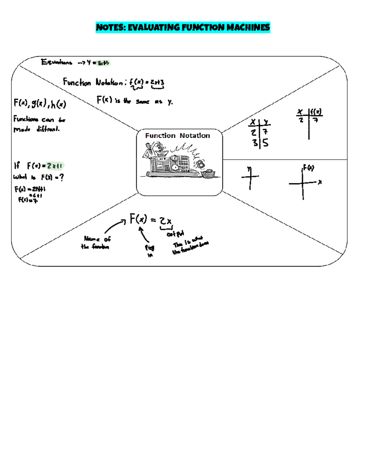 Kami Export math - NPFT 650 - NOTES: EVALUATING FUNCTION MACHINES ...