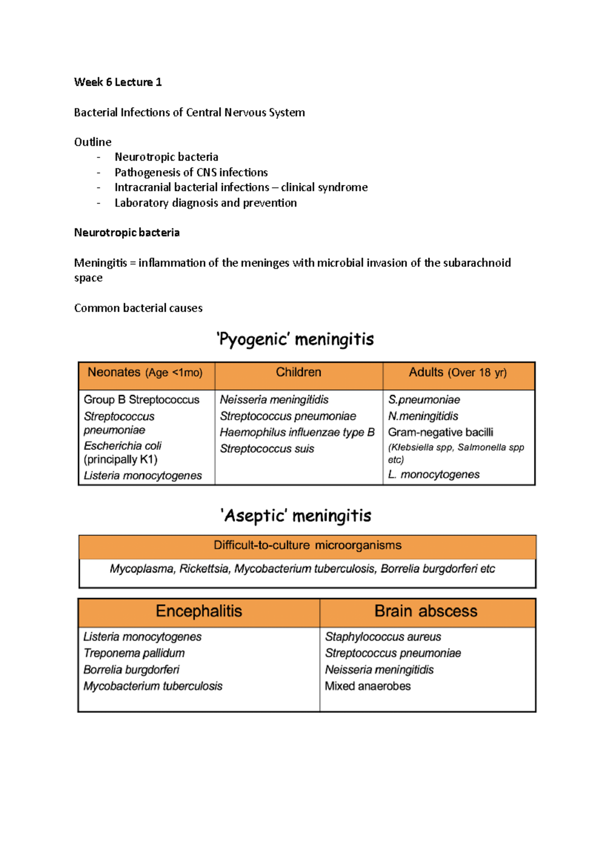 Week 6 Lecture 1 - Week 6 Lecture 1 Bacterial Infections of Central Nervous System Outline ...