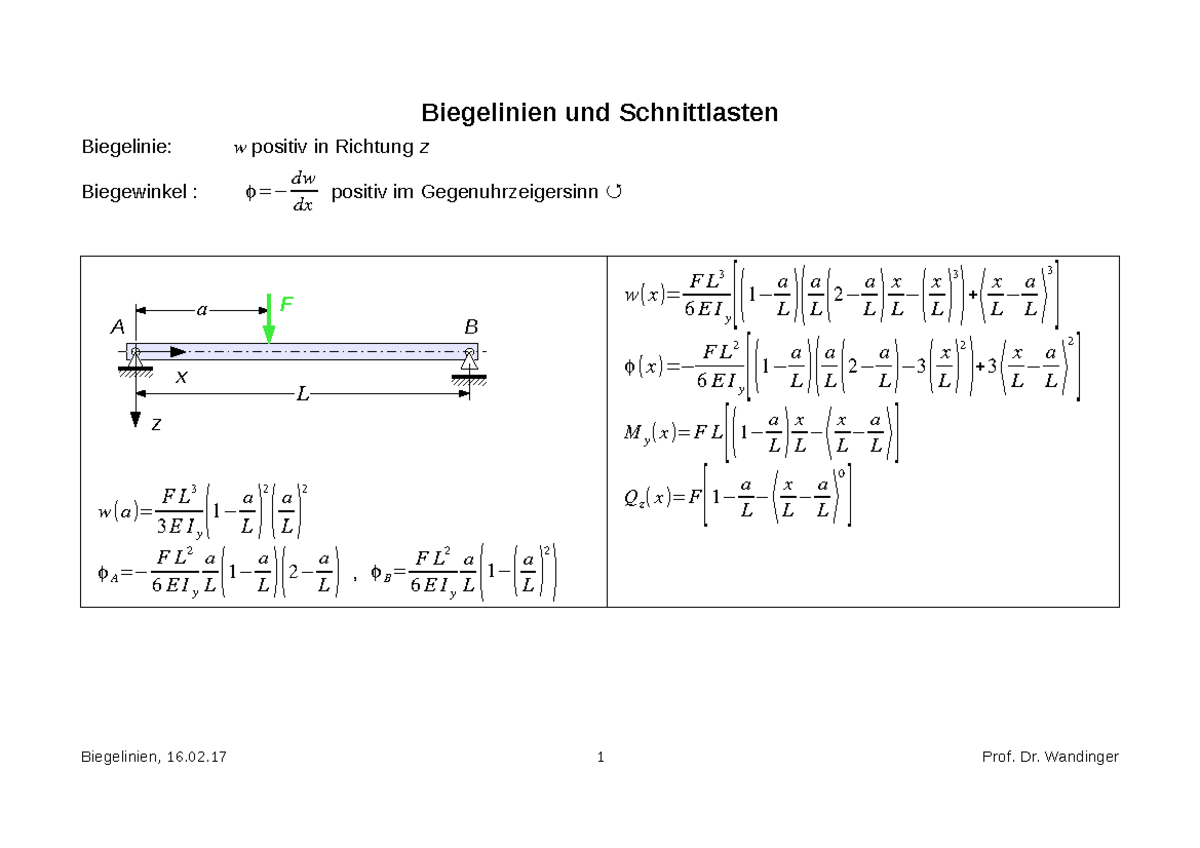 Biegelinien - Technische Mechanik - Biegelinien und Schnittlasten ...