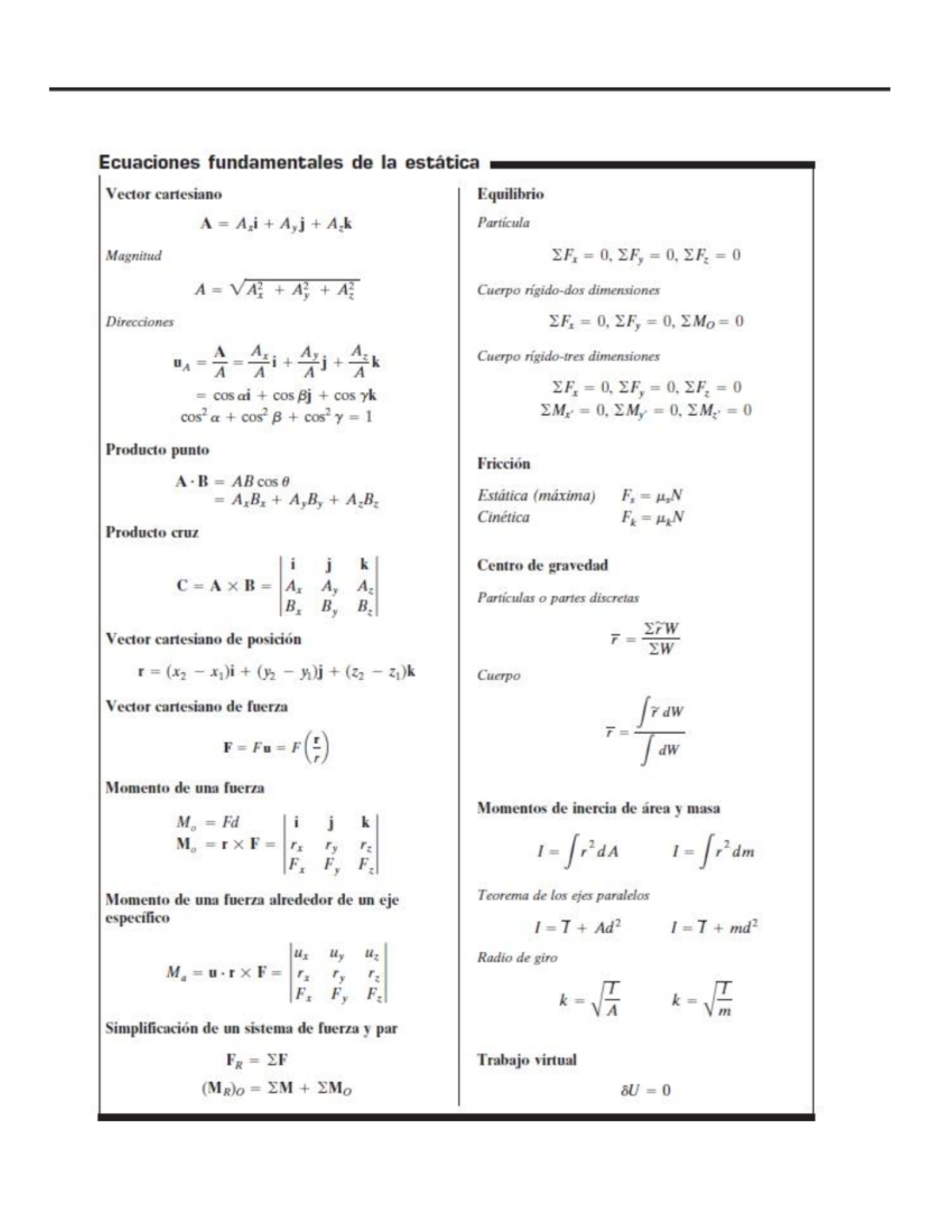 Estatica Formulario - Lecture notes 11 - Mecánica De Los Sólidos - Studocu