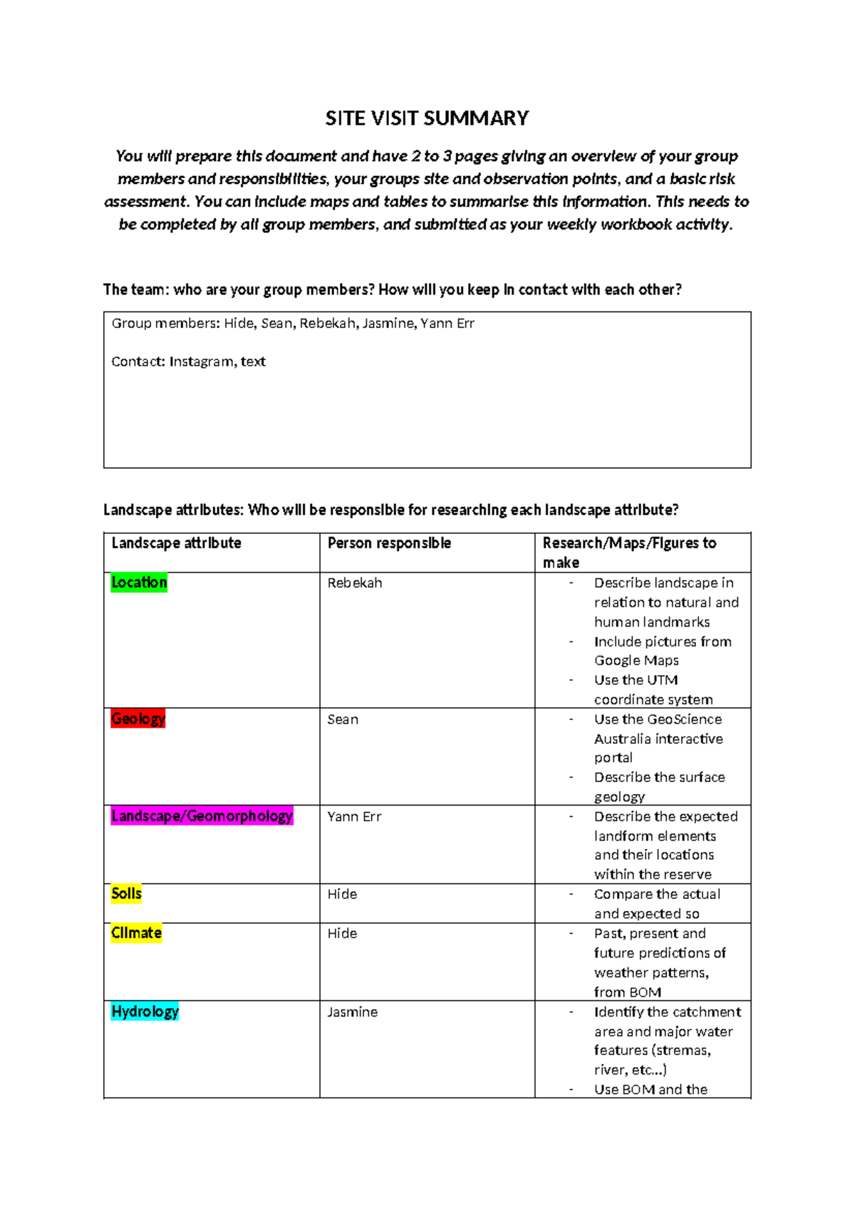 Site Visit Plan - SITE VISIT SUMMARY You will prepare this document and ...