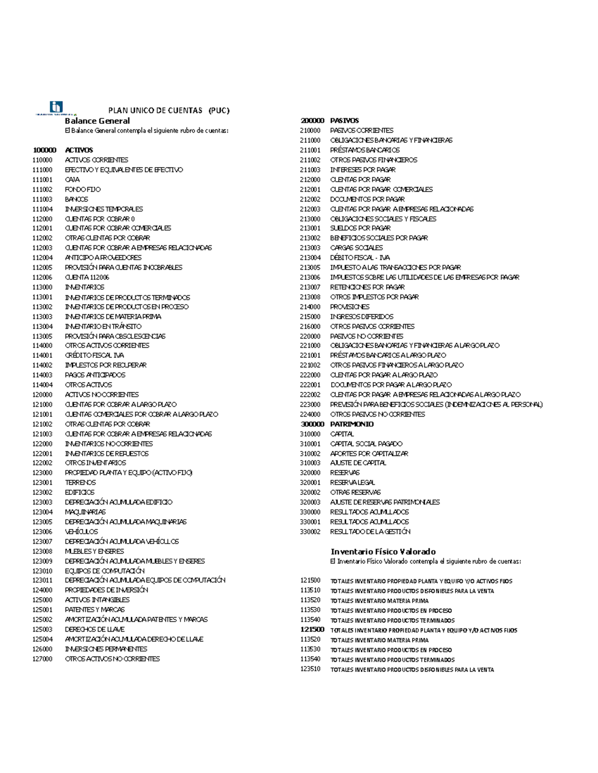 PLAN Unico DE Cuentas SIN 2018 - PLAN UNICO DE CUENTAS (PUC) Balance ...