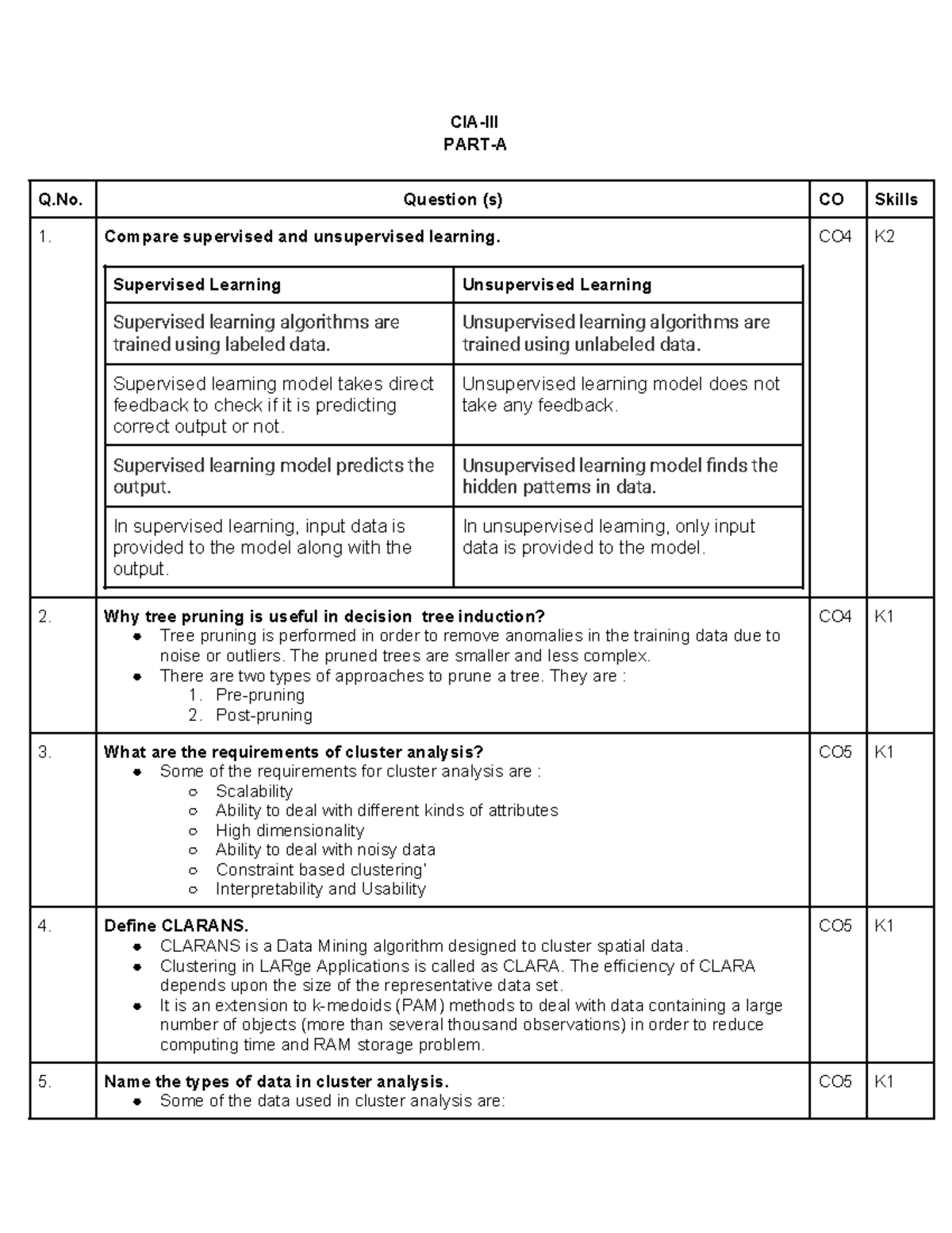 Software Engineering notes unit 1. Fundamentals of management and Soft ...